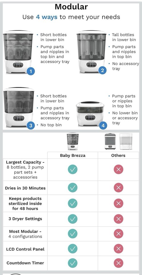 Baby Brezza Bottle Sterilizer Dryer Advanced White HEPA Filter LCD ...
