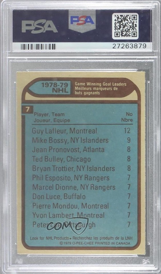 1979 O-Pee-Chee League Leaders Jean Pronovost Ted Bulley Guy Lafleur ...