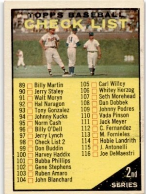 1961 Topps Baseball Checklist 2nd Series 89-176 | eBay
