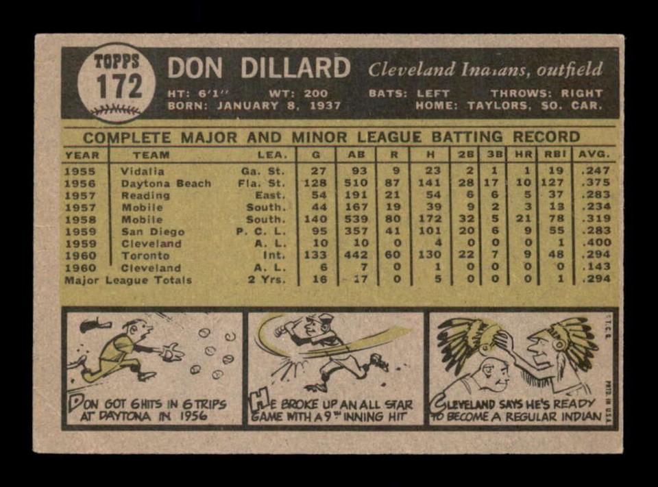 1961 Topps #172 Don Dillard EX/EX+ X3016295 | eBay