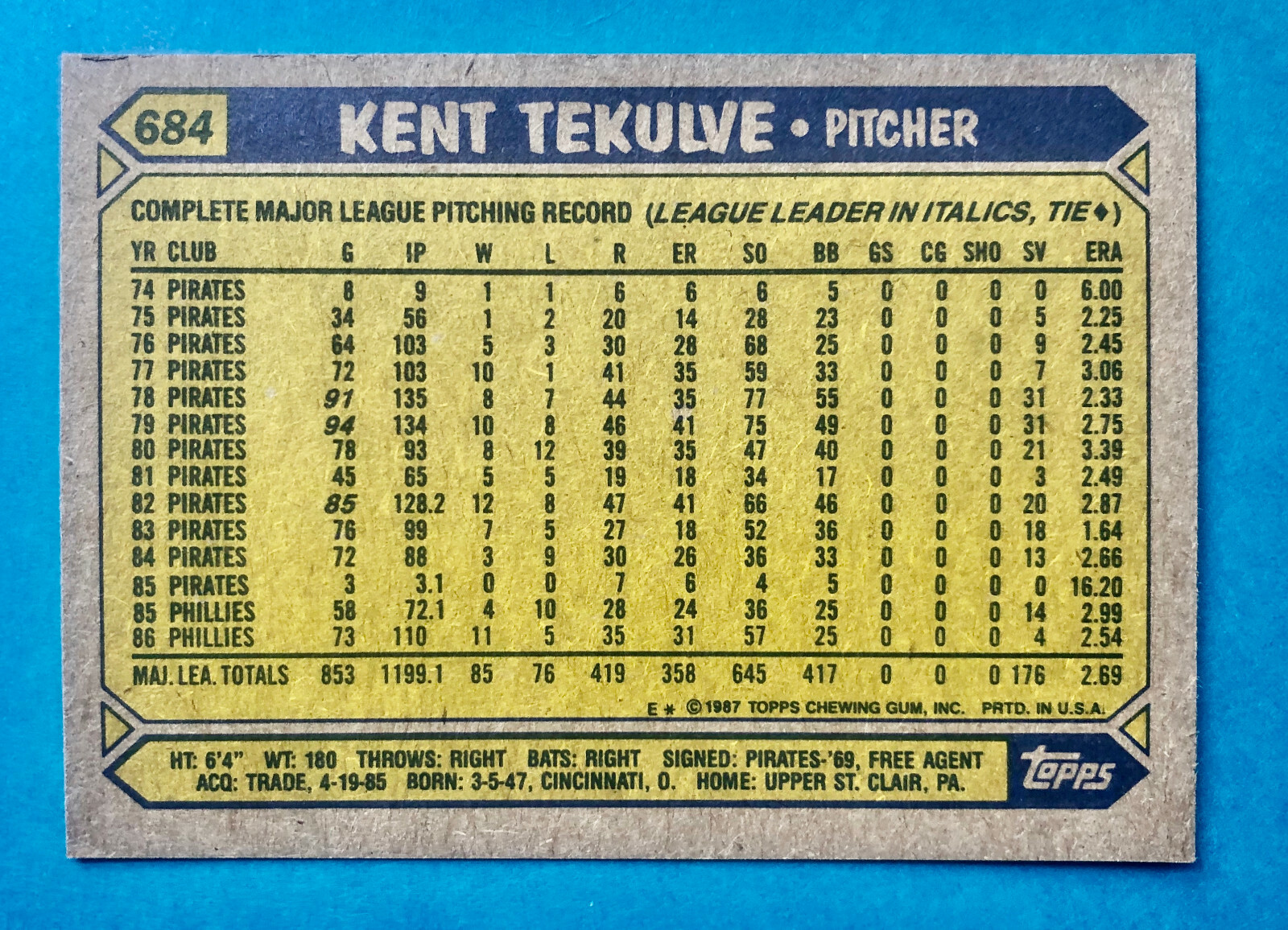 1987 Topps Kent Tekulve #684 Baseball Card Philadelphia Phillies | eBay