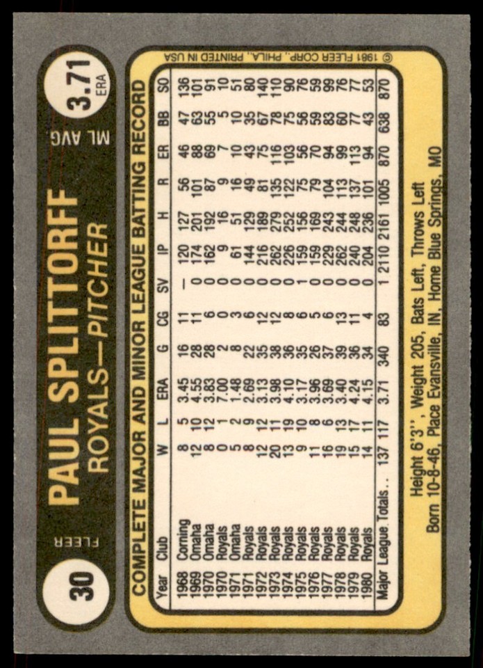 1981 FLEER PAUL SPLITTORFF KANSAS CITY ROYALS #30 | eBay