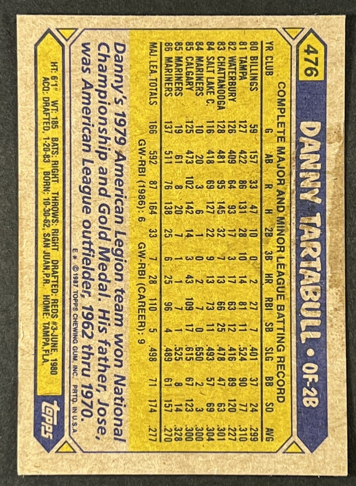 Danny Tartabull 1987 Topps #476 Seattle Mariners Rookie Cup | eBay