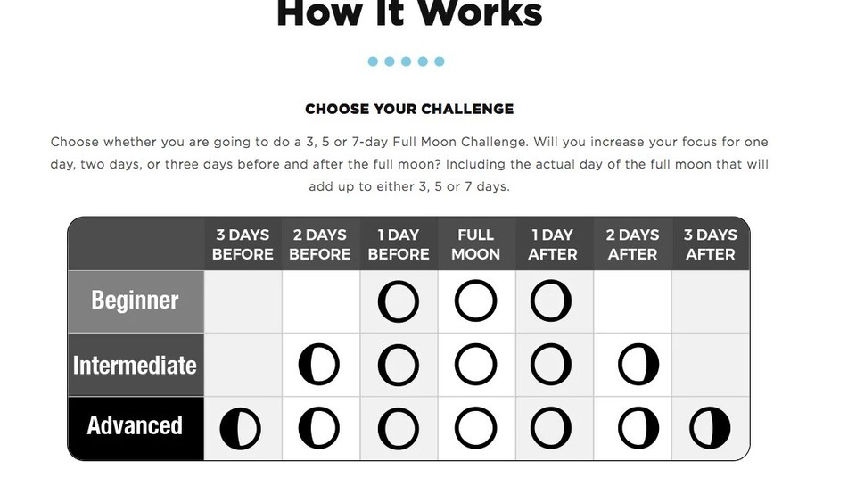 CellCore Biosciences Para Kit... Full moon kit | eBay