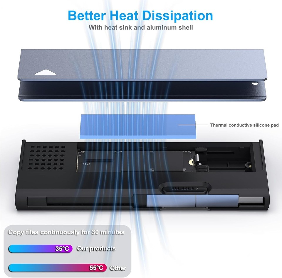 M.2 NVME SSD Enclosure, 10Gbps USB 3.2 - Enhanced Speed & Stability | eBay