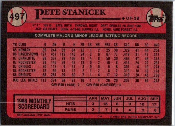 1989 Topps #497 Pete Stanicek | eBay