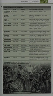 World History (Visual Reference Guides) by Parker, Philip, Good Book | eBay