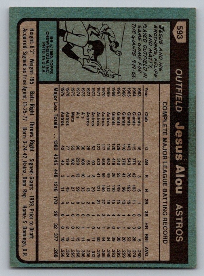1980 TOPPS BASEBALL CARD ASTROS JESUS ALOU #593 | eBay