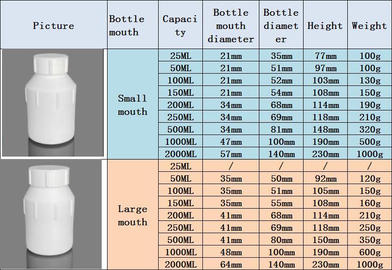 Lab Chemistry glassware Teflon PTFE Laboratory Bottles 25-2000ml ...