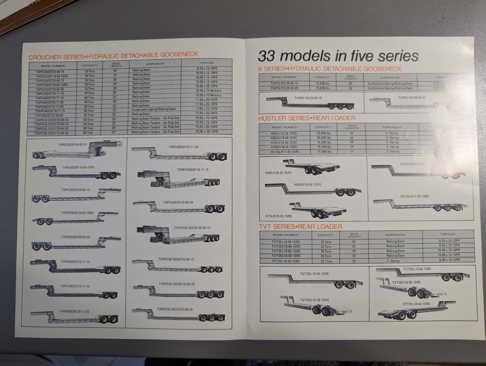 Rogers Brothers Trailers 1976 Stocklist | eBay