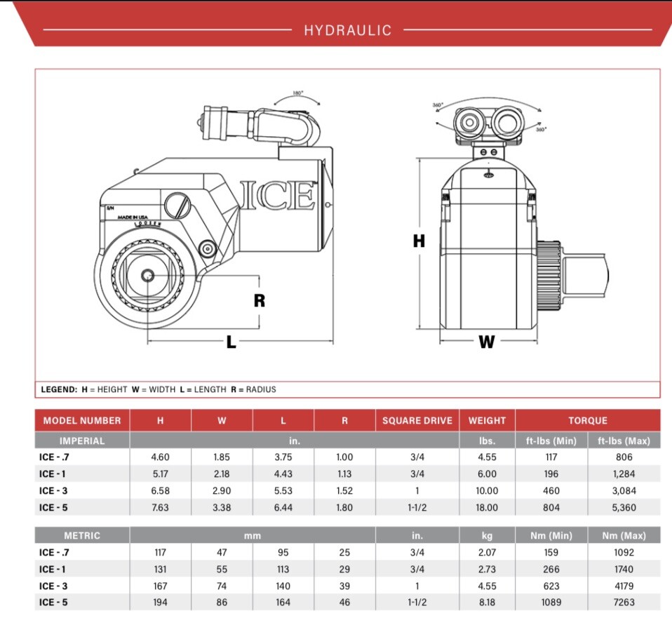 Hytorc ICE (NEW) 1” Drive hydraulic torque wrench R | eBay