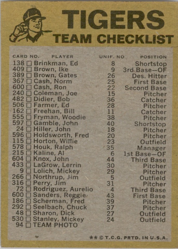 1974 Topps Team Checklists (Two Stars) Unmarked #NNO Detroit Tigers | eBay