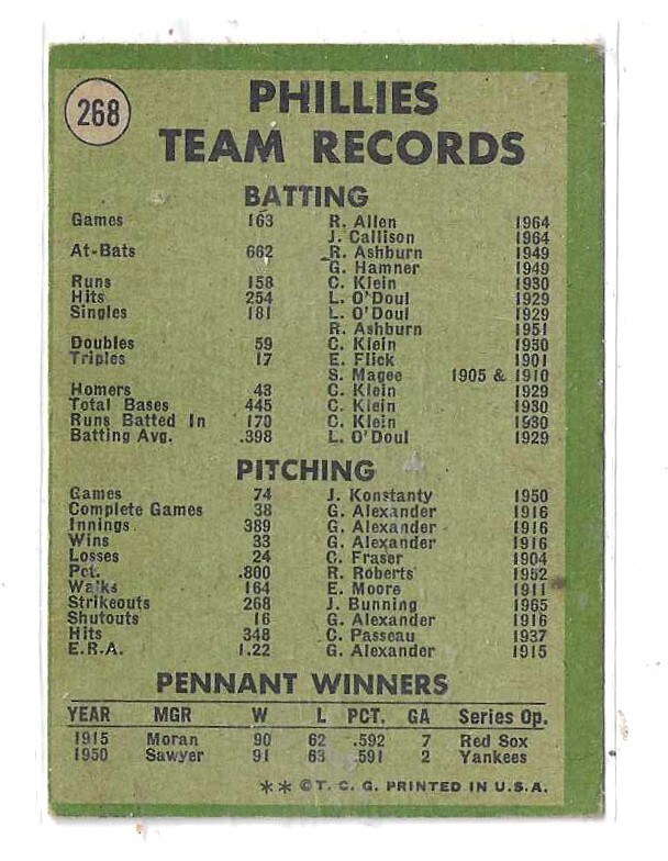 Philadelphia Phillies Team Card Topps 1971 Black Border #268 (8480) | eBay