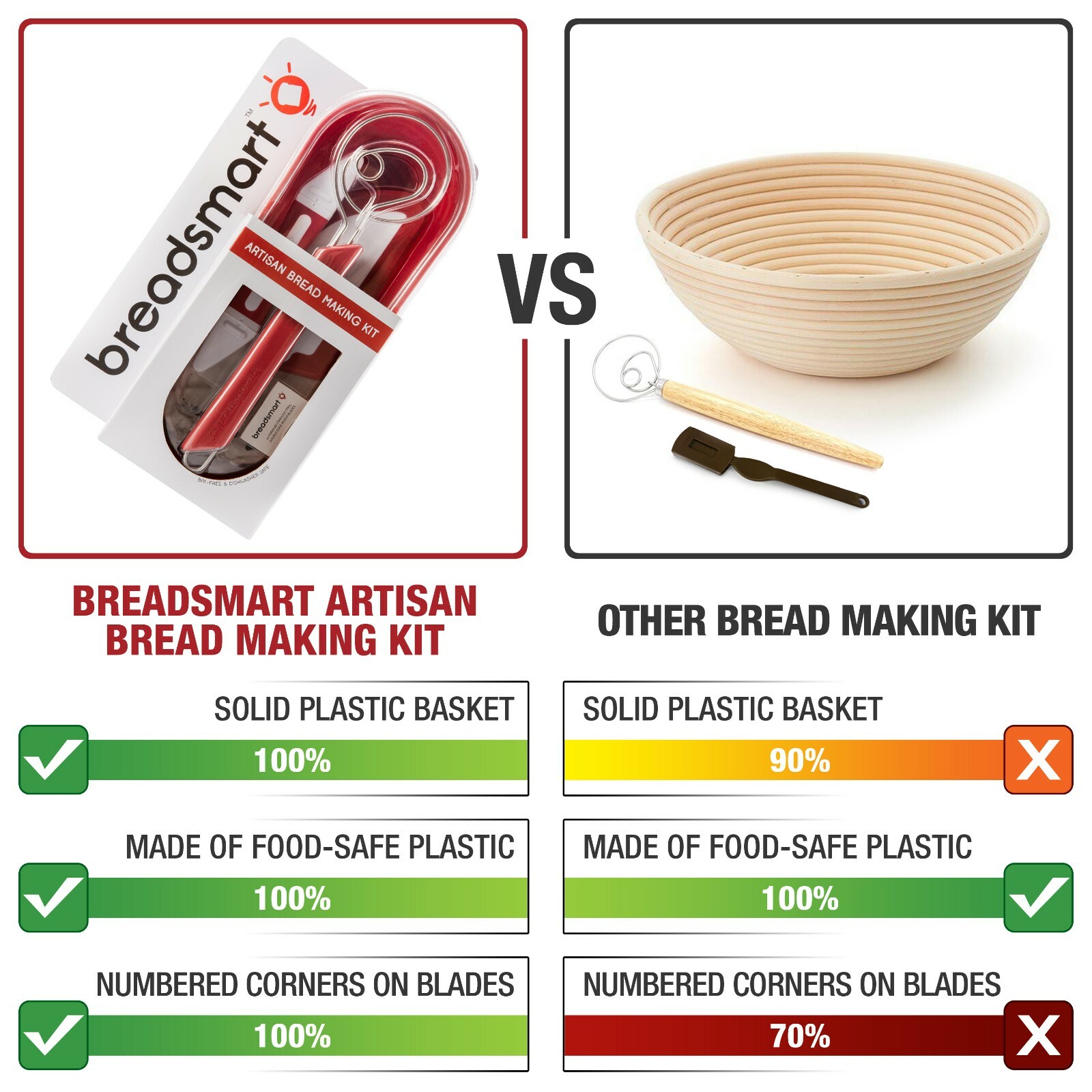 Breadsmart Bread Making Kit – 5-Piece Tool Set to Make Homemade Bread ...