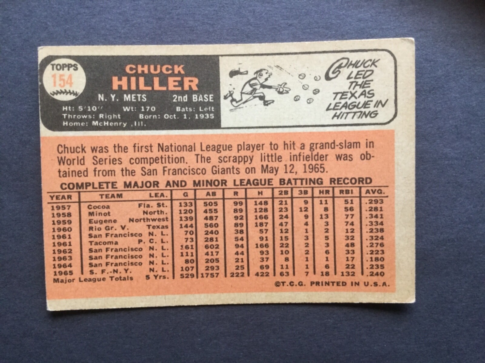 1966 Topps Chuck Hiller New York Mets #154 Baseball Card | eBay