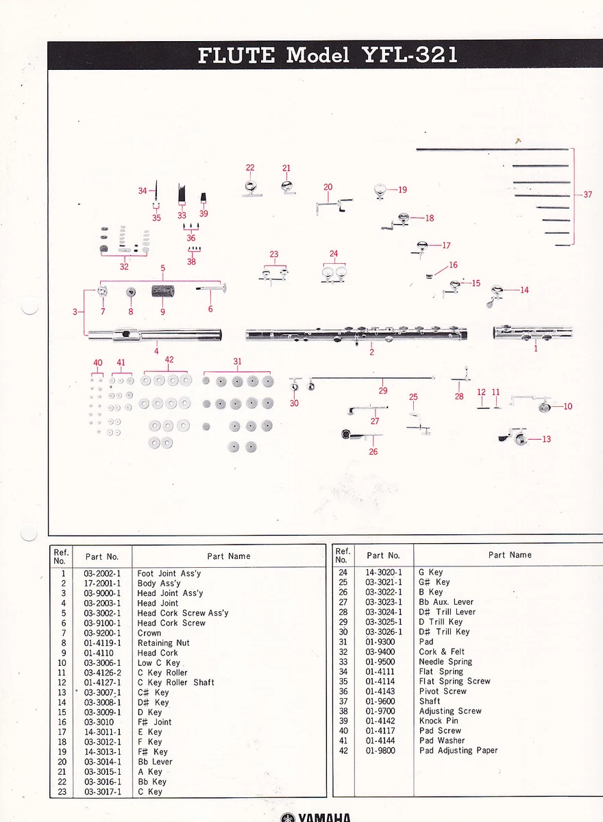 Flute Parts Diagram