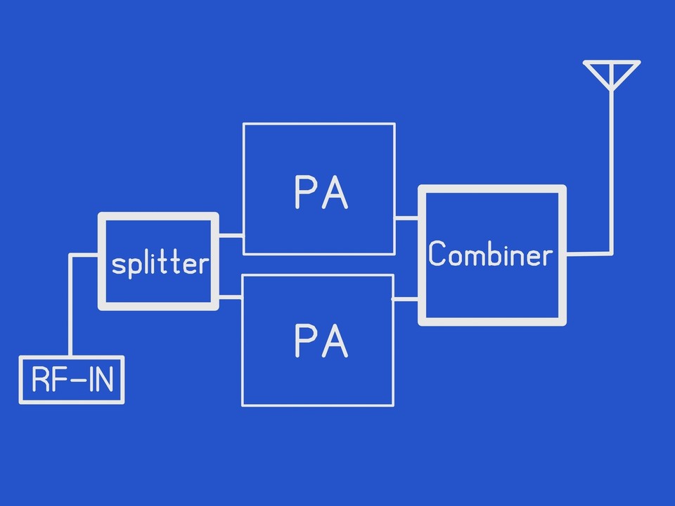 1.8-52MHz HF RF Power Combiner Board RF Power Splitter RF Power Divider ...