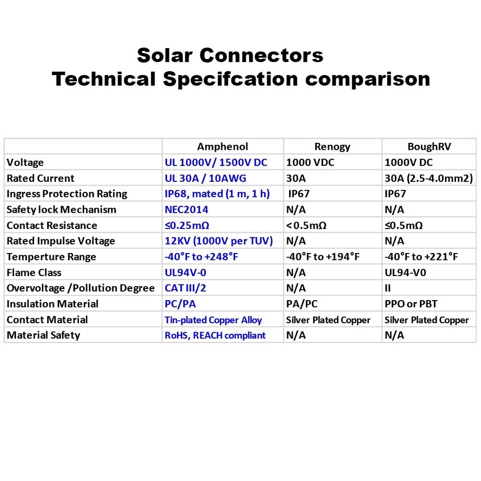 5 Pairs Amphenol H4 10AWG(6mm2) IP68 MC4 Solar Panel Connector Kit | eBay