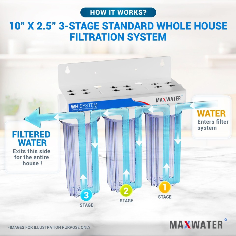 Whole House Water Filter System 2.5" x 10" Three Stage Filtration 3/4 ...