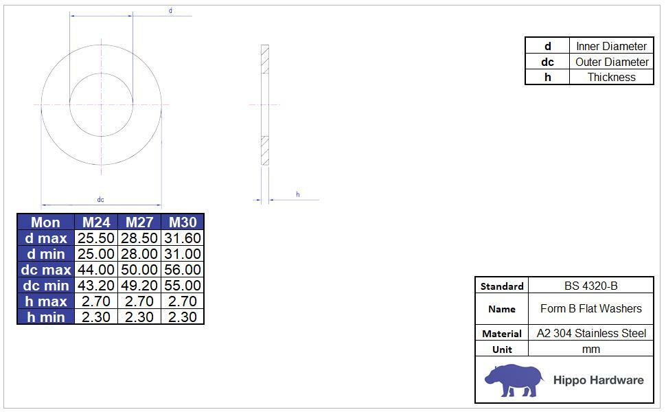 M10 M12 M14 M16 M18 M20 M24 M27 M30 Thin Flat Washer Form B A2 ...