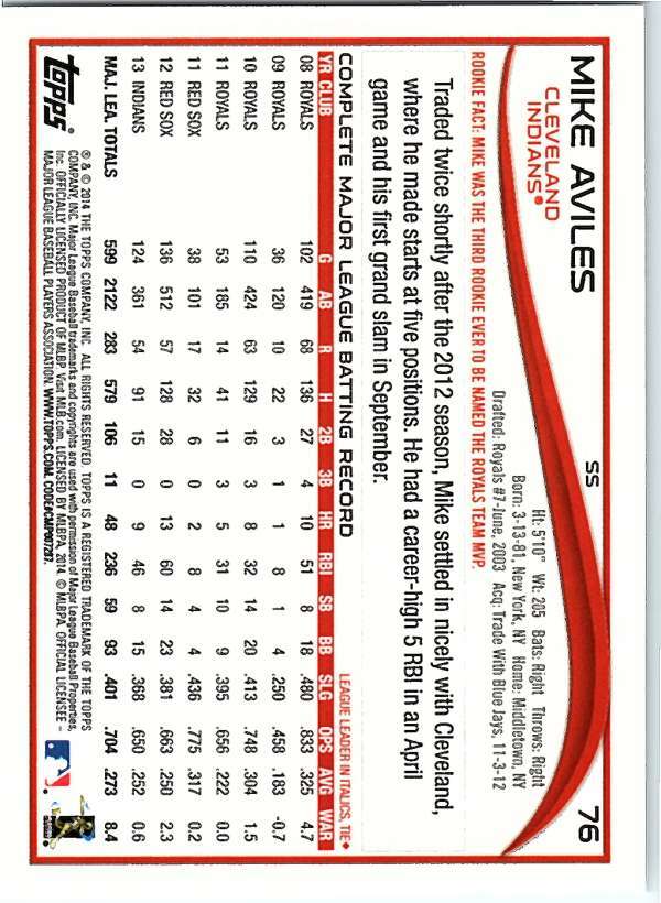 2014 Topps #76 Mike Aviles Indians NM-MT | eBay