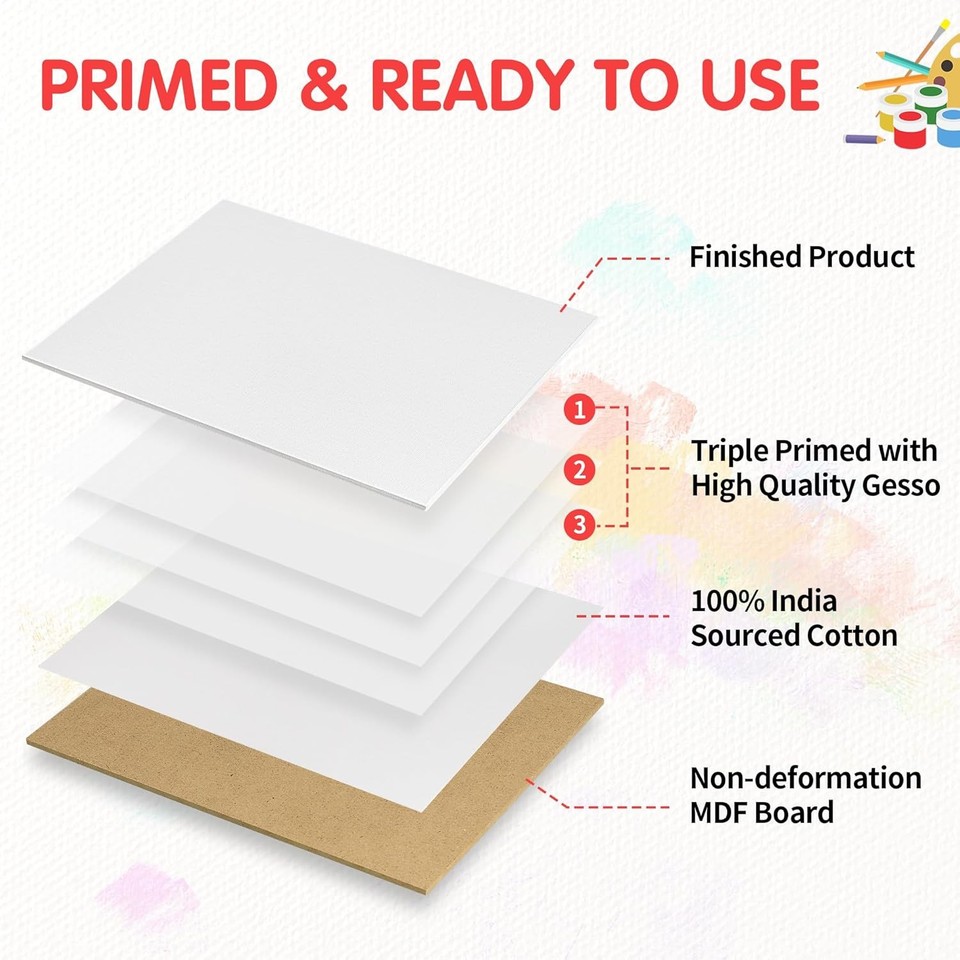 8x10 Canvas Boards 4-Pack – 100% Cotton Primed Panels for Painting | eBay