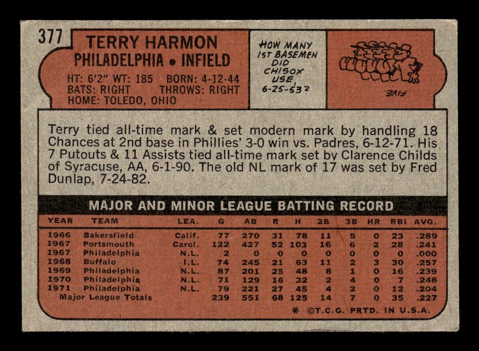 Terry Harmon 1972 Topps #377 Philadelphia Phillies Very Good | eBay