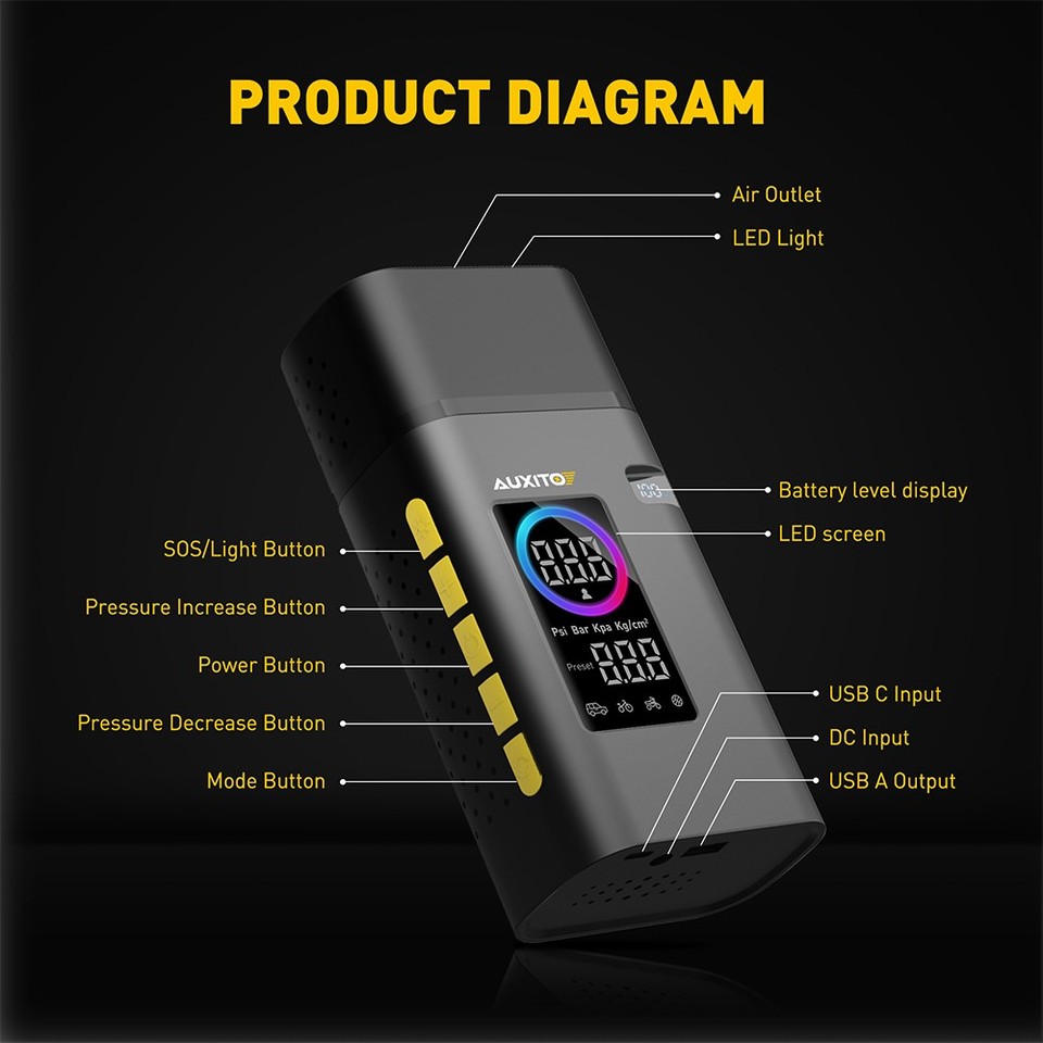 AUXITO Tire Inflator Portable Air Compressor - Cordless Air Pump for ...