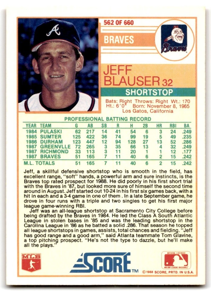1988 Score Jeff Blauser Atlanta Braves #562 | eBay