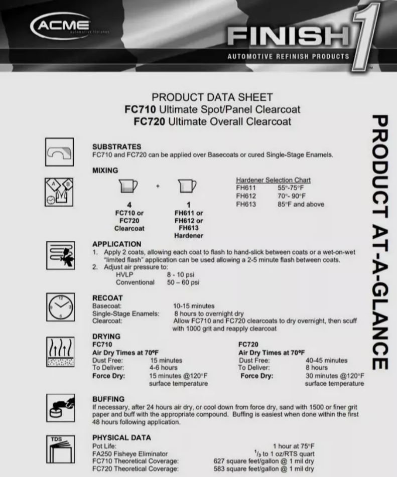 SHERWIN WILLIAMS Finish 1 Overall Clearcoat FC720 with medium Hardener ...