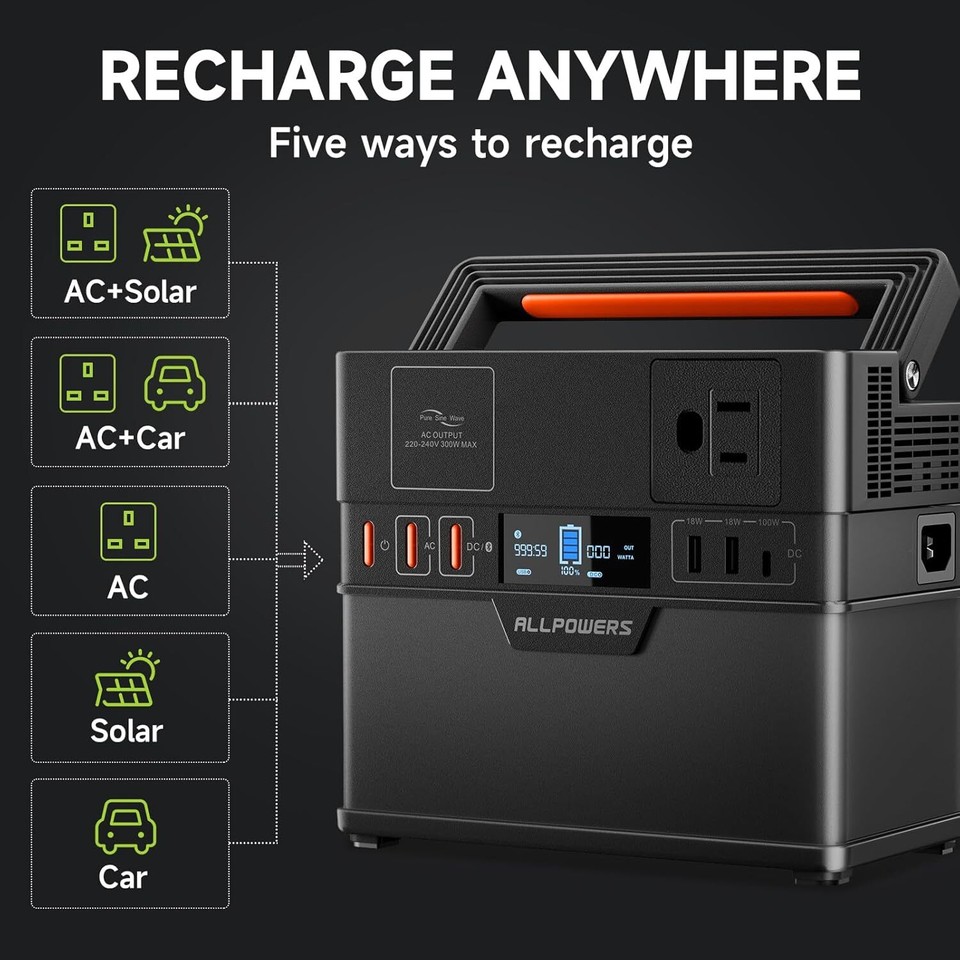 ALLPOWERS 300W 288Wh Portable Power USB-C Generator & 100W Solar Panel ...