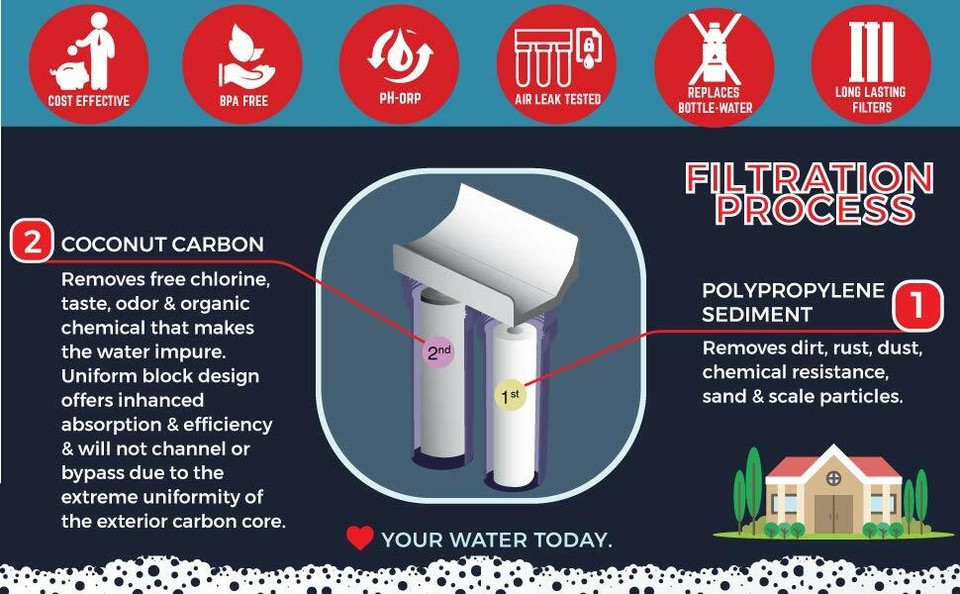 Hydroponic Water Filter System 300 GPD Reverse Osmosis Water Filtration ...