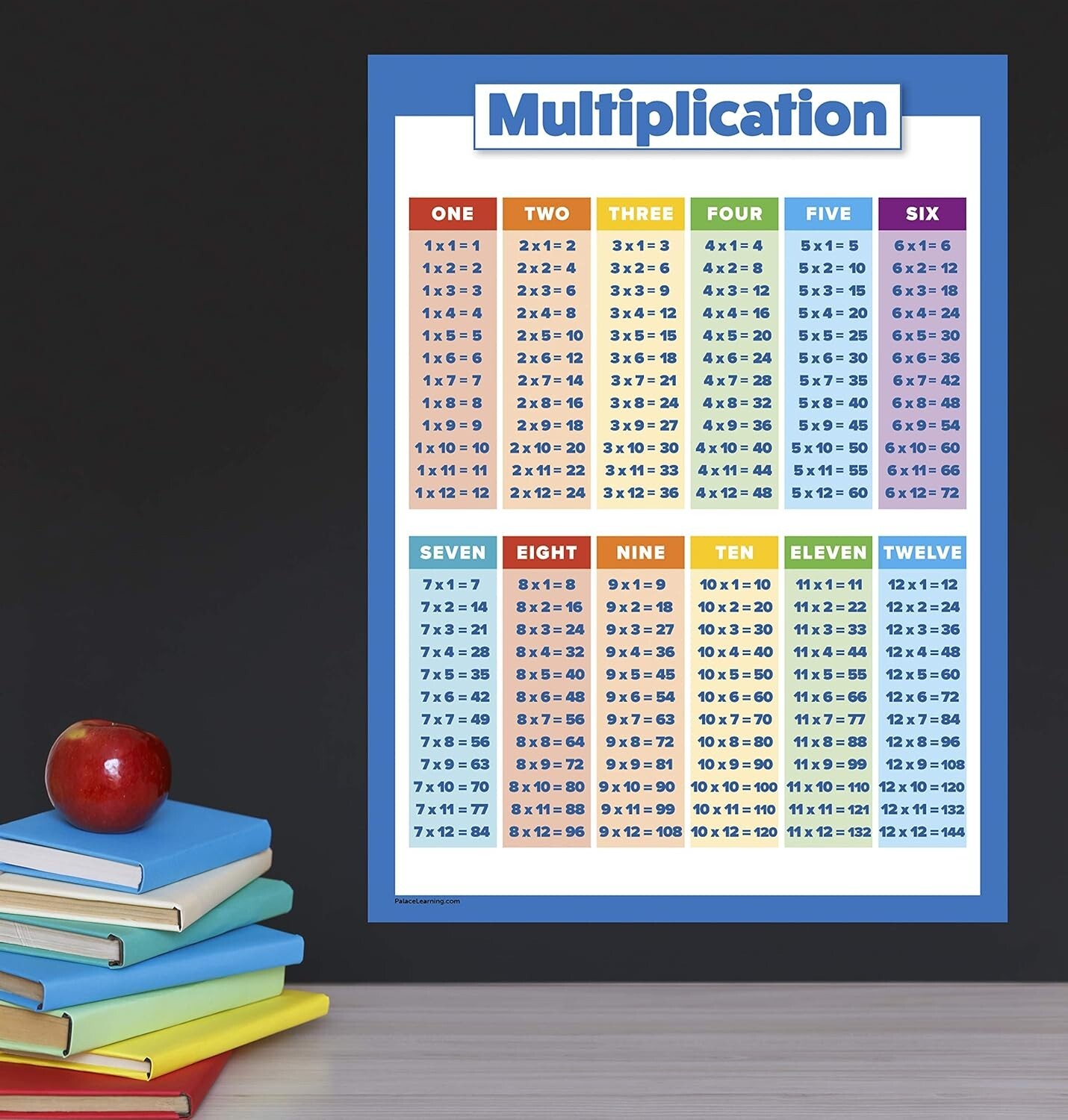 Multiplication Table Poster for Kids - | Grelly USA