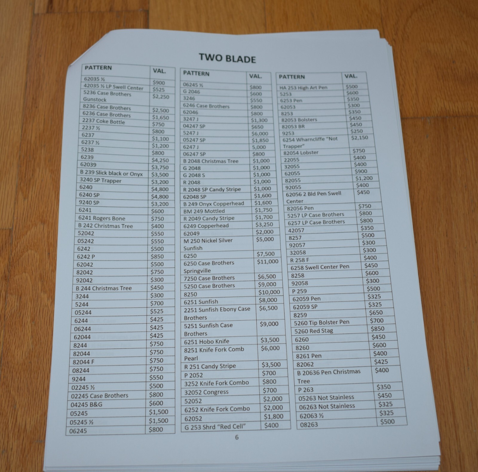 VINTAGE CASE KNIFE PRICE GUIDE "PRE 1940" CASE BROS TO CASE TESTED XX ...