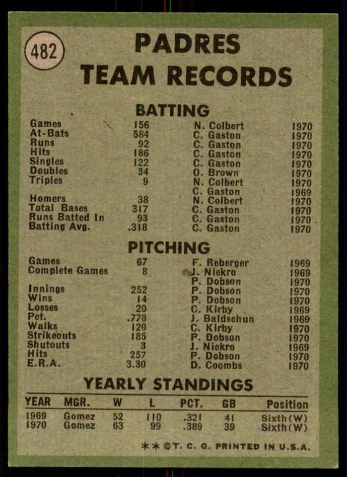 1971 Topps #482 Padres Team Excellent+ Padres ID:193698 | eBay