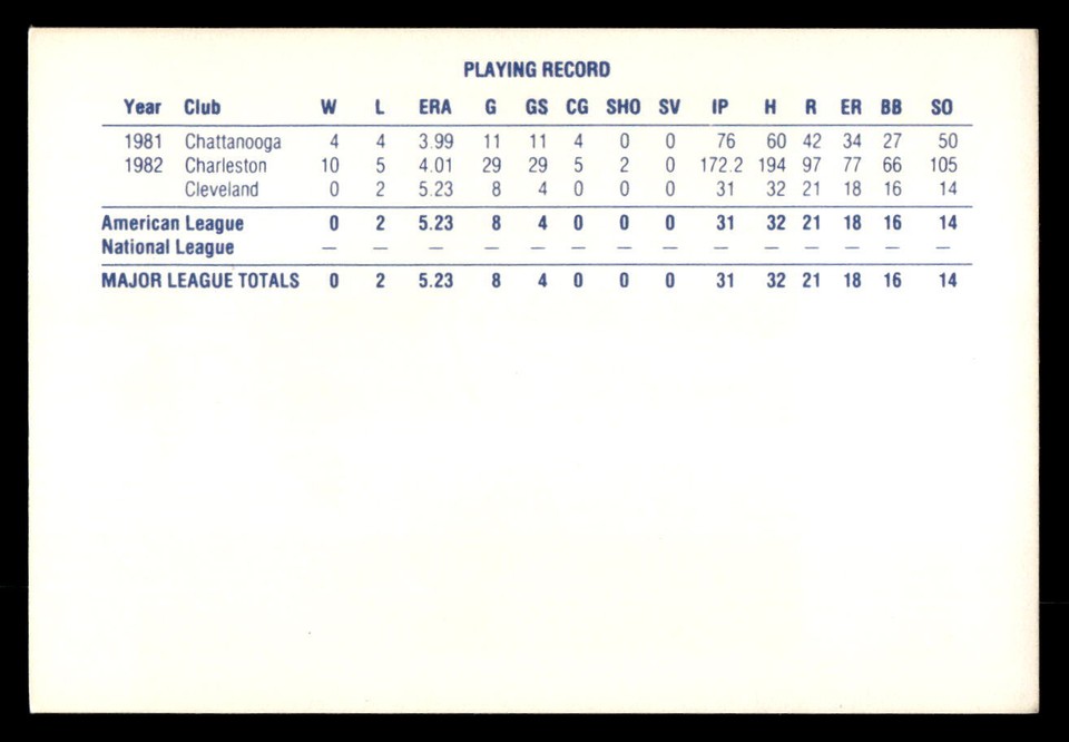 Neal Heaton 1983 Wheaties Cleveland Indians #NNO Cleveland Indians | eBay