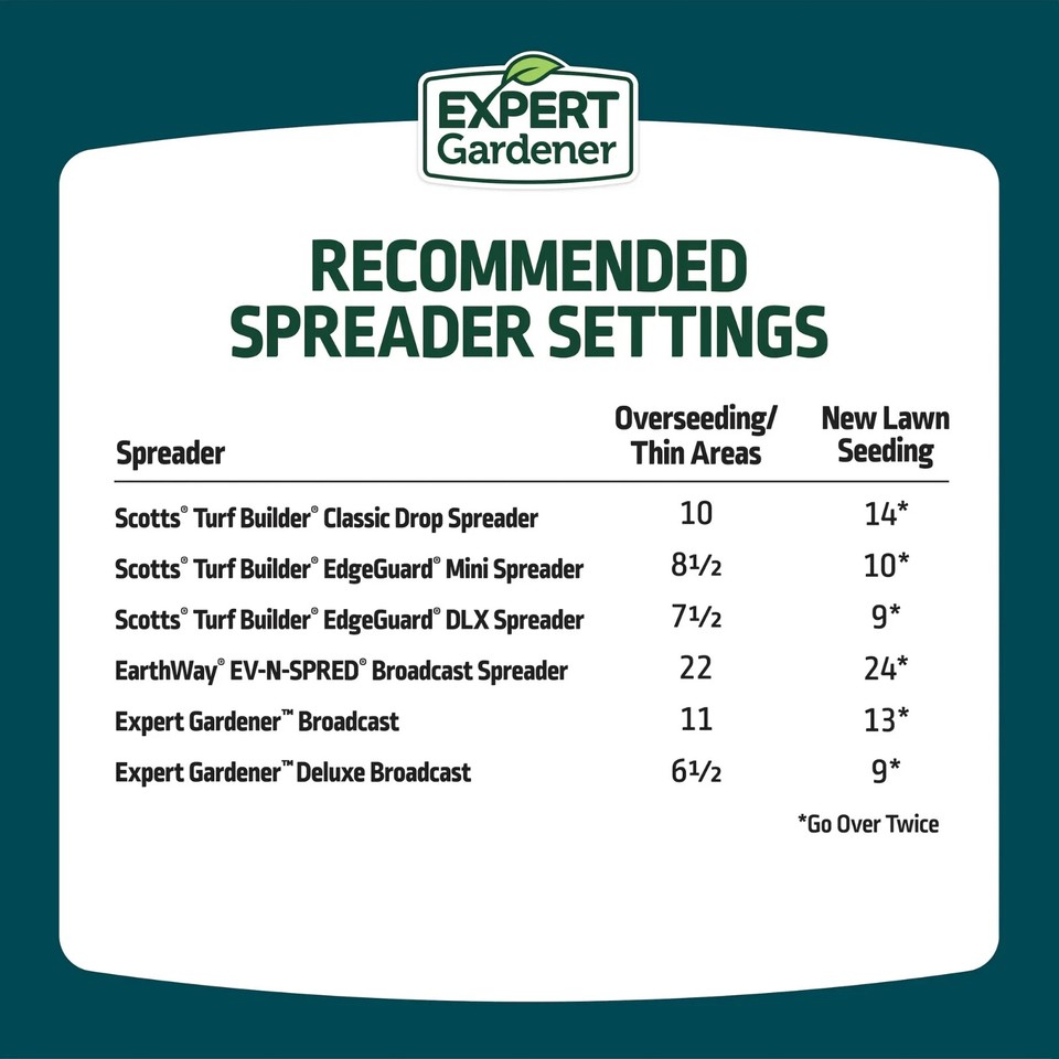 Expert Gardener Kwik Grass Seed Mix, for Sun to Partial Shade, 3 lb. | eBay