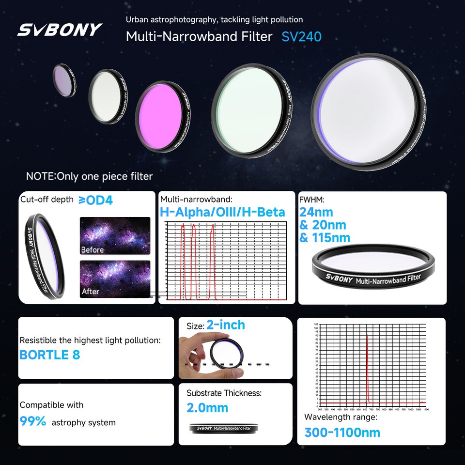 SVBONY SV240 2" Multi-Narrowband Galaxy Filter | Blocks Bortle 8 Light ...