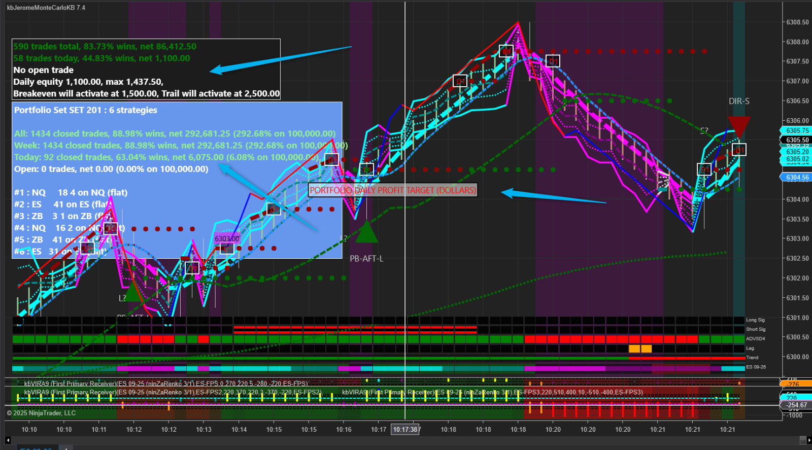 NINJA TRADER , ES & NQ: ADVANCED Order flow TRADING SYSTEM | eBay