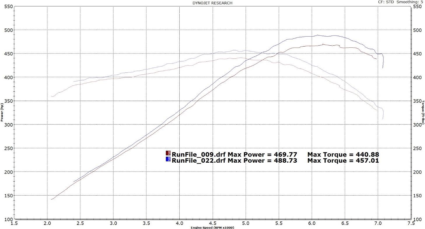 C6 Corvette LS7 Z06 & LS3 Halltech Killer Bee Cold Air Induction MF103 ...