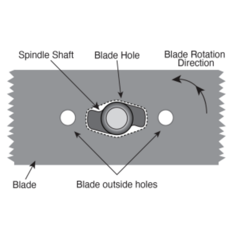 3Pk 742P05086 Ultra High-Lift Blades Compatible With 54" Cub Cadet (S ...