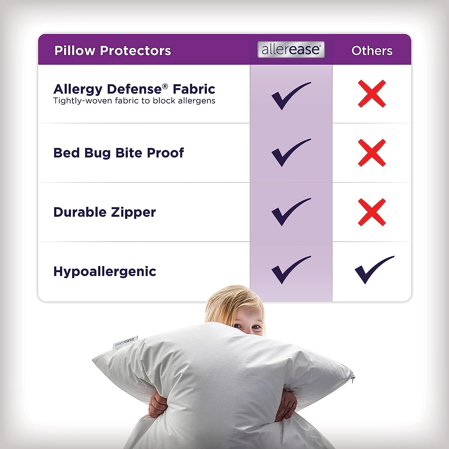 Ultimate Pillow Protector, Standard/Queen, 2 Pack | eBay