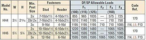 Simpson Strong-Tie HH6 6X Header Hanger 20 Pk | eBay