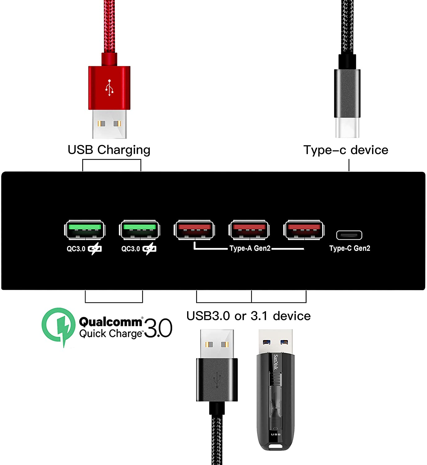 EZDIY-FAB New 5.25In 10Gbps USB 3.1 Gen2 Hub and Type-C Port,Front ...