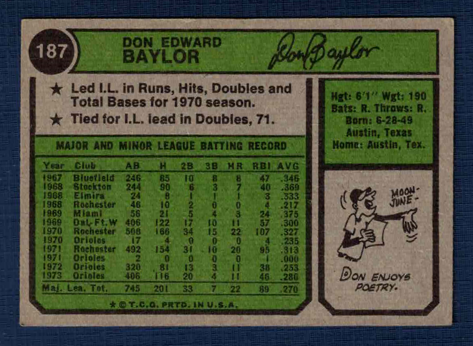 1974 Topps Don Baylor #187 Baltimore Orioles EX+ | eBay