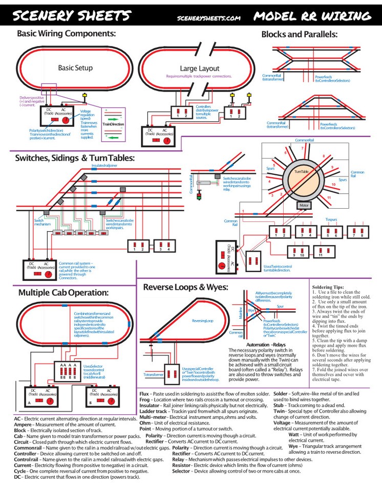 Model Railroad Laminated Scale Ruler & Reference Guides Cheatsheets w ...