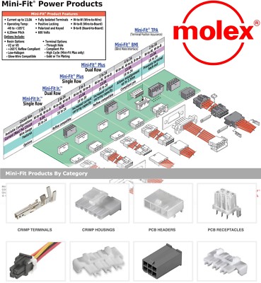 Connectors, Plugs & Sockets - Molex 2 Pin