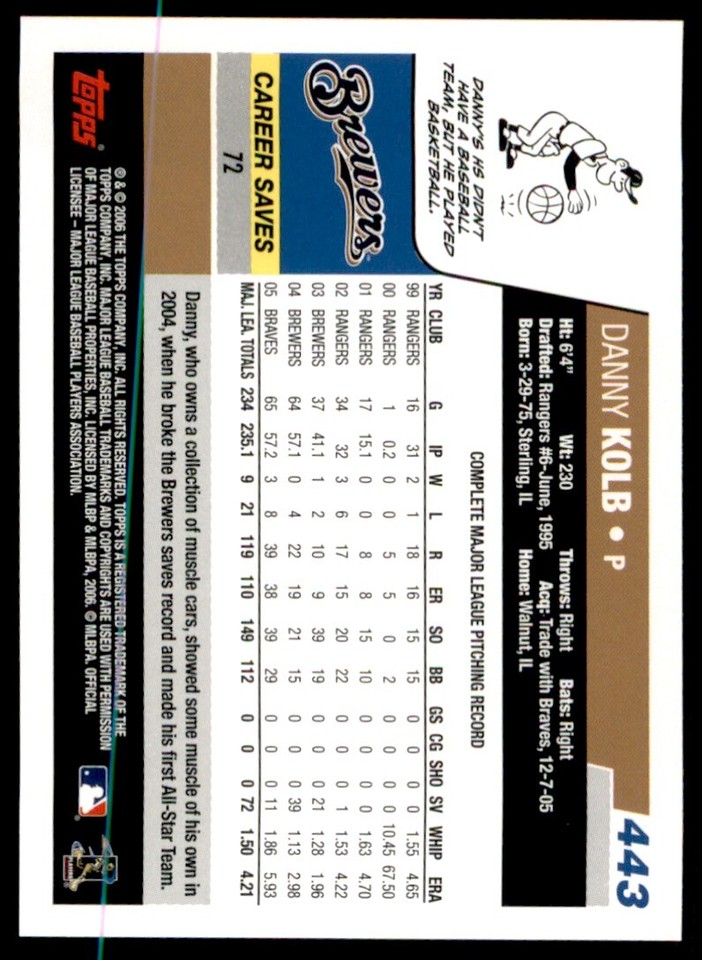 2006 TOPPS DANNY KOLB MILWAUKEE BREWERS #443 | eBay
