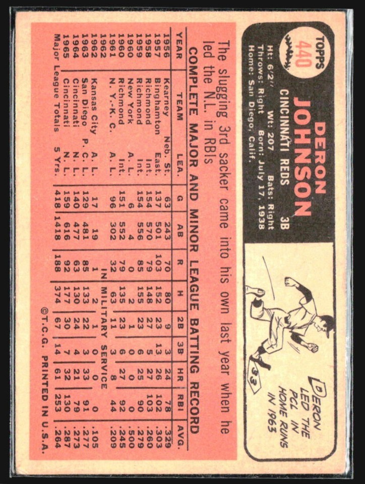1966 Topps - #440 Deron Johnson | eBay