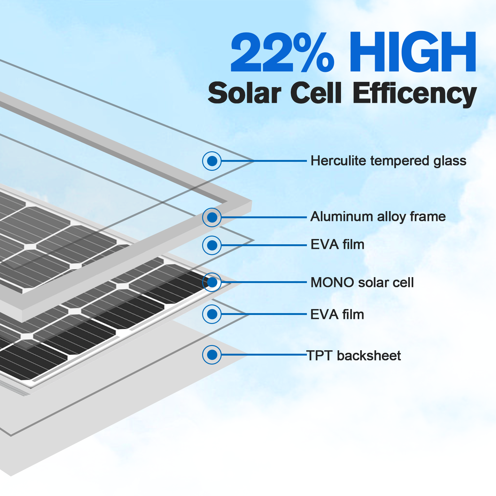 12V 200W Solar Panel Mono Off Grid Power For RV Campervan Boat Caravan ...